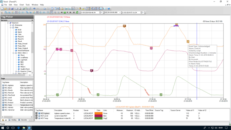 AVEVA (Formerly Wonderware) SCADA solutions
